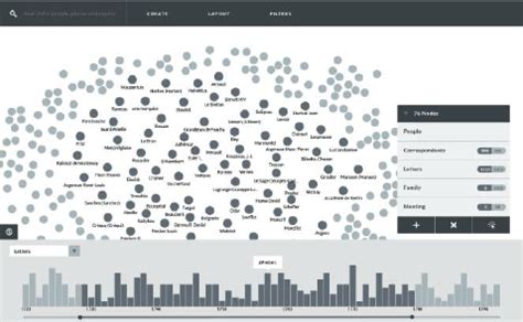 The Interactive Timeline To Explore And Filter Temporal Data Download Scientific Diagram