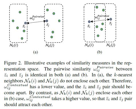 Reconpatch Contrastive Patch Representation Learning For Industrial