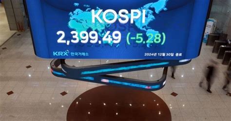 코스피 전년말 대비 96 하락 마감시총 163조원 증발