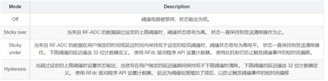 Rfsoc应用笔记 Rf数据转换器 04 Rfsoc关键配置之rf Adc内部解析（21） 阿里云开发者社区