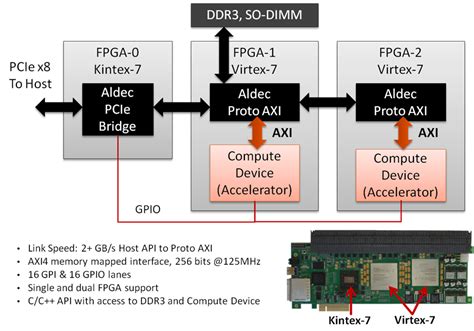 An Easier Path To Faster C With Fpgas