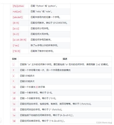 正则表达式 Csdn博客