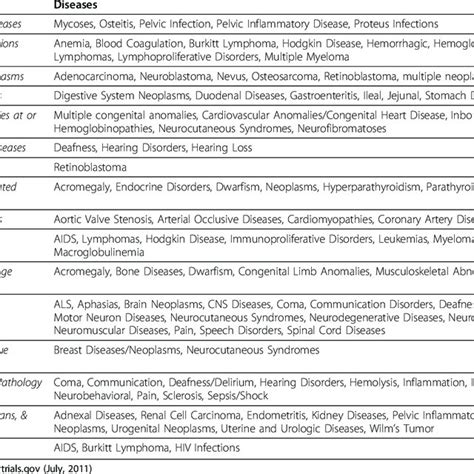 comparison of first second and third generation genomic sequencing download table