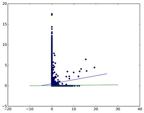 Python Pandas Matplotlib