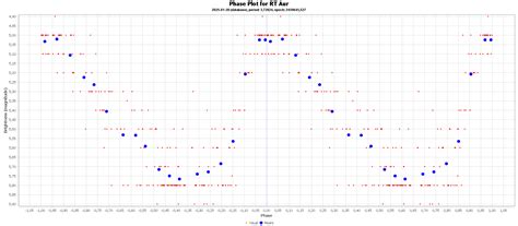 Light Curve Model Vstar Aavso