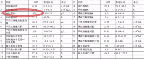 疑难病例丨想站稳又谈何容易直立性低血压的诊断及治疗 医谱