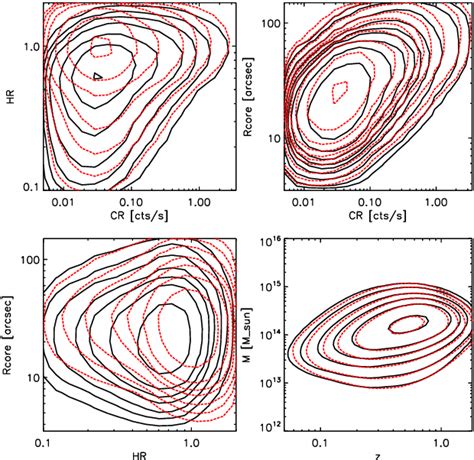Figure B4 From The Cosmological Analysis Of X Ray Cluster Surveys Iii
