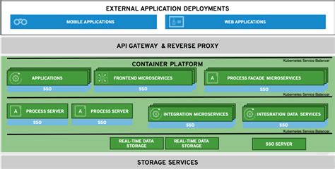 Integration Key To Customer Experience Api Management Details Java Code Geeks