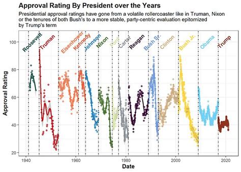 Rcollab On Linkedin Rstats Ggplot2 Dataviz Dataanalytics