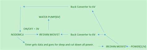 How To Turn Off Nodemcu Remotely General Electronics Arduino Forum