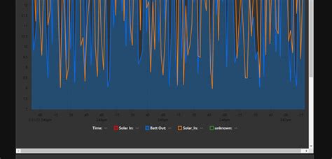 Multiple Instances On Ui · Issue 1 · Christian Menode Red Contrib Ui Uplot Charts · Github