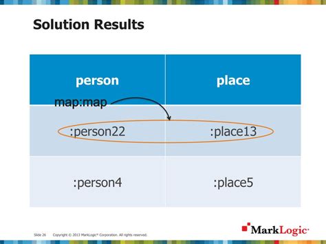 Ppt An Rdf And Xml Database Powerpoint Presentation Free Download Id 2481698
