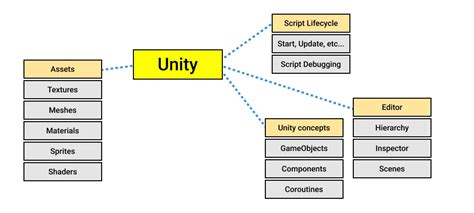 Github Doyou1 Unity Workspace