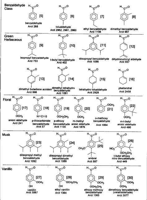 Benzaldehyde Structural Formula