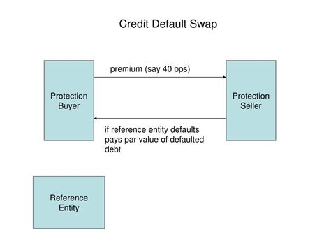 PPT Credit Default Swap PowerPoint Presentation Free Download ID 1011192