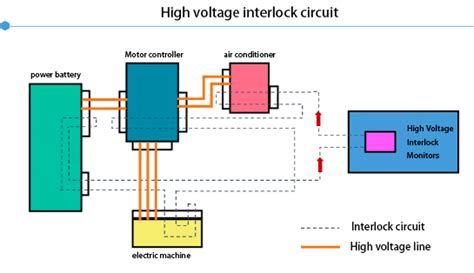 News High Voltage Interlock Function And Realization Method Of Electric Vehicle