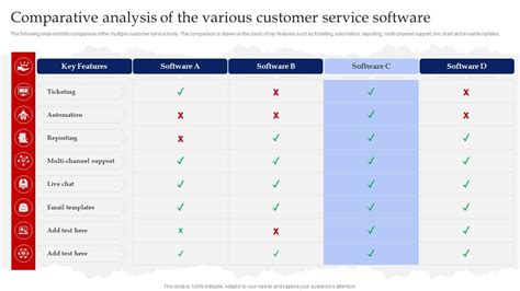 Comparative Analysis Of The Various Customer Service Software Red Ocean Strategy Beating The