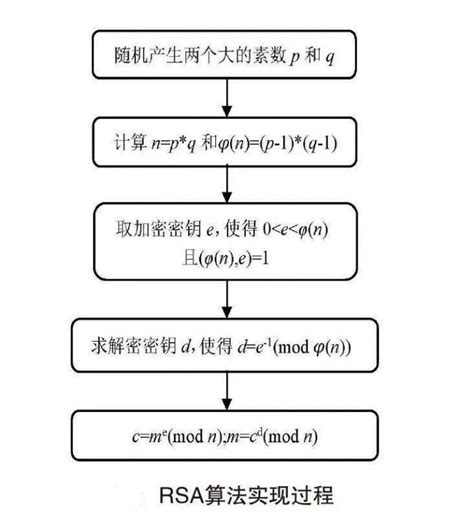 Linux和windows配置ssh免密码登录windows Sshpass Csdn博客 Linux和windows配置ssh免密码登录windows Sshpass Csdn博客