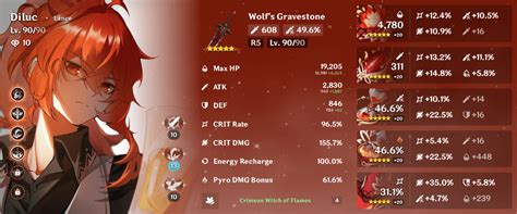 217 Days For Artifact Upgrade Still Going Dilucmains