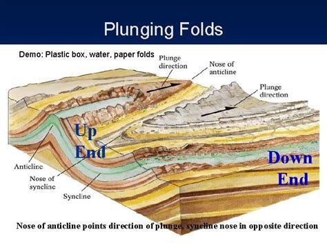 Folds Faults And Mountains Fold And Thrust Mountains