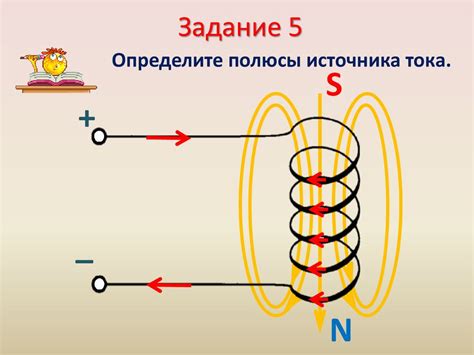 Магнитное поле и его графическое изображение Однородное и неоднородное