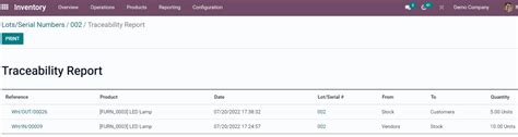 Understanding Odoo Inventory Part 2 How It Works