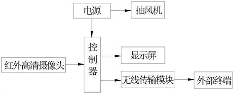 吸痰瓶装置安装流程图 电动式吸痰器吸痰 负压吸引器连接图 第3页 大山谷图库
