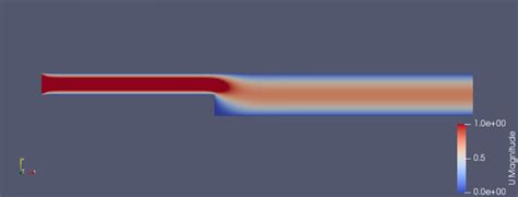 Using The Icofoam Solver To Simulate The Flow Through A Backward Facing Step Blockmesh Drill