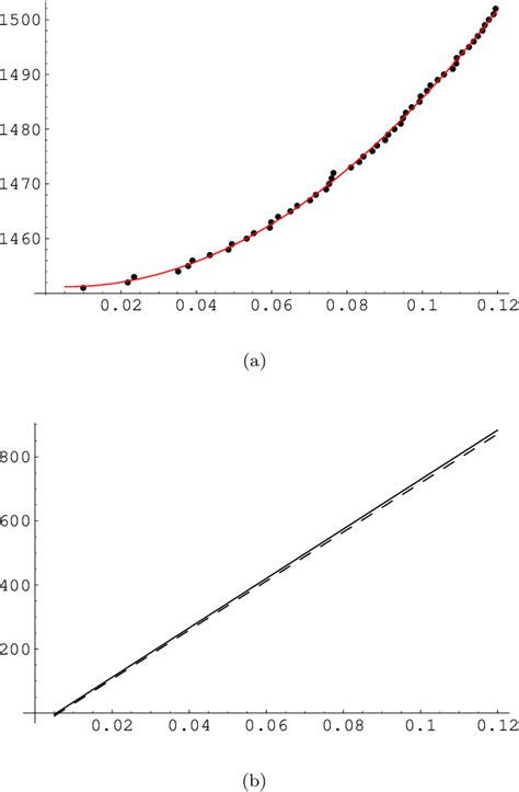 Figure 5 From Effective Action For Vortex Dynamics In Clean D Wave Superconductors Semantic