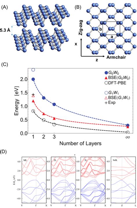 A The Crystal Structure Of Few‐layer Bp¹²⁷ B Top View Of Monolayer Download Scientific