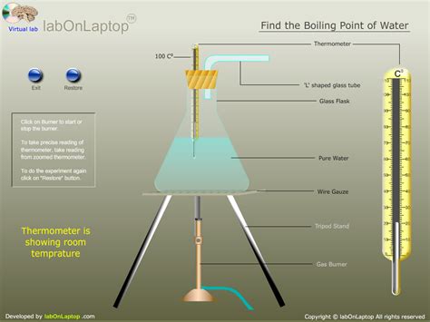 Find Boiling Point Of Water LabOnLaptop Store