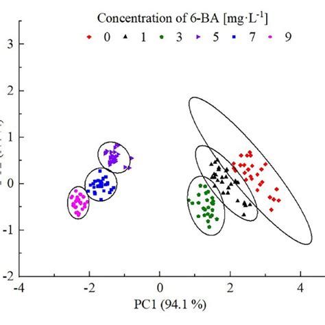 Lf Nmr T 2 Relaxation Time Inversion Spectrum Waterfall Of Different