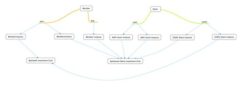 Python Is There A Good Way To Build And Organize Django Models Stack Overflow