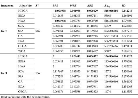 Table 9 From A Simple And Effective Approach For Tackling The