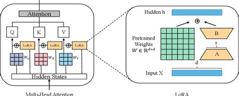 Low Rank Adaptation Method For Wav2vec2 Based Fake Audio Detection Paper And Code Catalyzex