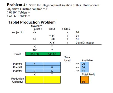 Solved Problem 4 Solve The Integer Optimal Solution Of This Chegg Com