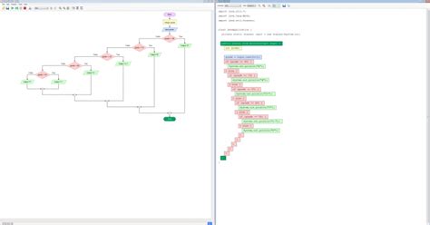 Jeffrey Wong Flowgorithm A Visual Code Editor Review