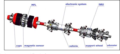 Figure 1 From An Efficient Adaptive Combined Filtering Method For Pipeline Bending Strain Based