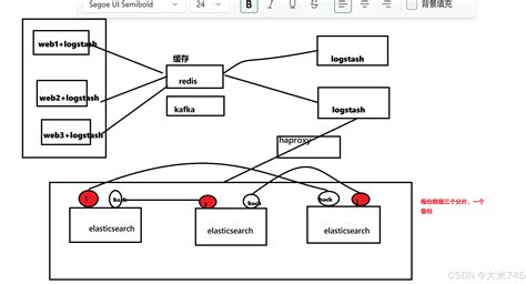 Logstash收集数据logstash接收audibeat的数据 Csdn博客