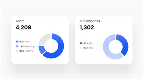 Figma Circle Graph At Arthur Lawrence Blog