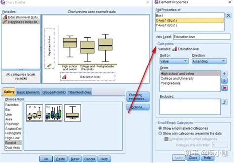 Spss统计作图教程：简单箱线图 知乎
