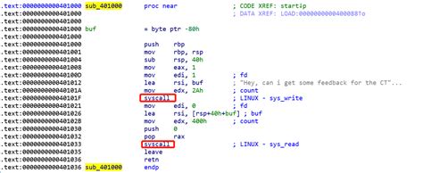 Rootersctf2019srop Lynnehuan 博客园