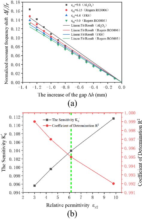 Figure 10 From A Passive Sensing Wireless Transmitting Methodology For Dc Currents Semantic