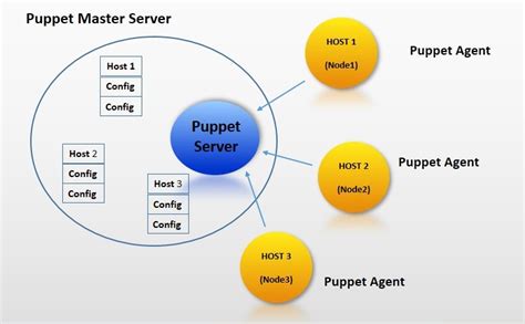 14 Best Devops Testing Tools Of 2024 Functionize