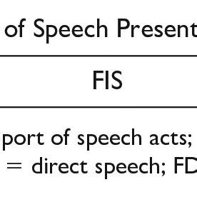 Classification Of Speech Presentation Download Scientific Diagram