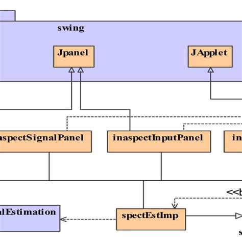 Main Applet Structure Download Scientific Diagram