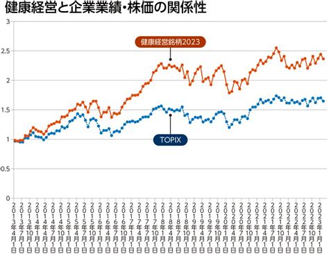 女性の健康課題の経済損失は「年間3 4兆円」解消で人材定着・生産性向上・投資などに期待｜専門家コラム｜働く女性のウェルネス向上委員会