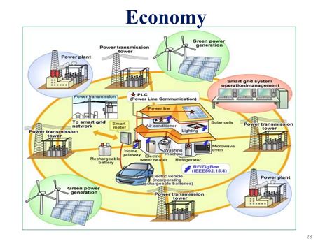 Smart Grid Distribution System Pptx