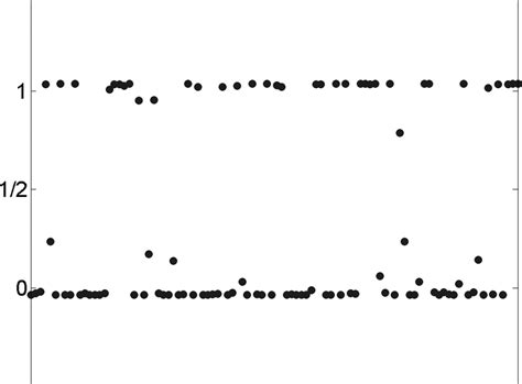 demonstration of how the minimization of d α x enforces binary sets download scientific