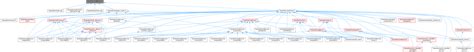 Fastarduino Fastarduino Defines H File Reference
